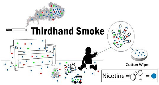Third hand Smoke - Pick of the Week - Quit Train®, A Quit Smoking ...